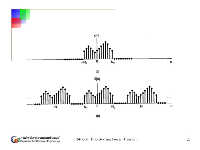 Chapter5 The Discrete Time Fourier Transform Pdf Web Development Internet