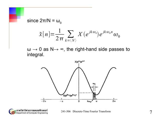 Chapter5 The Discrete Time Fourier Transform Pdf Web Development Internet