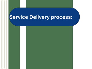 Chapter 5 (1).pdf delivery process slideshare | PPT