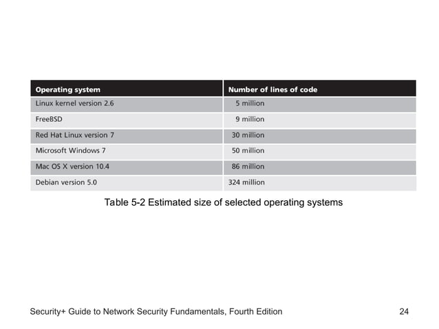 Chapter 5 cyber security in computer.ppt