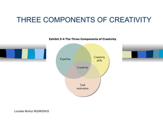 ORganizational behavior | PPT