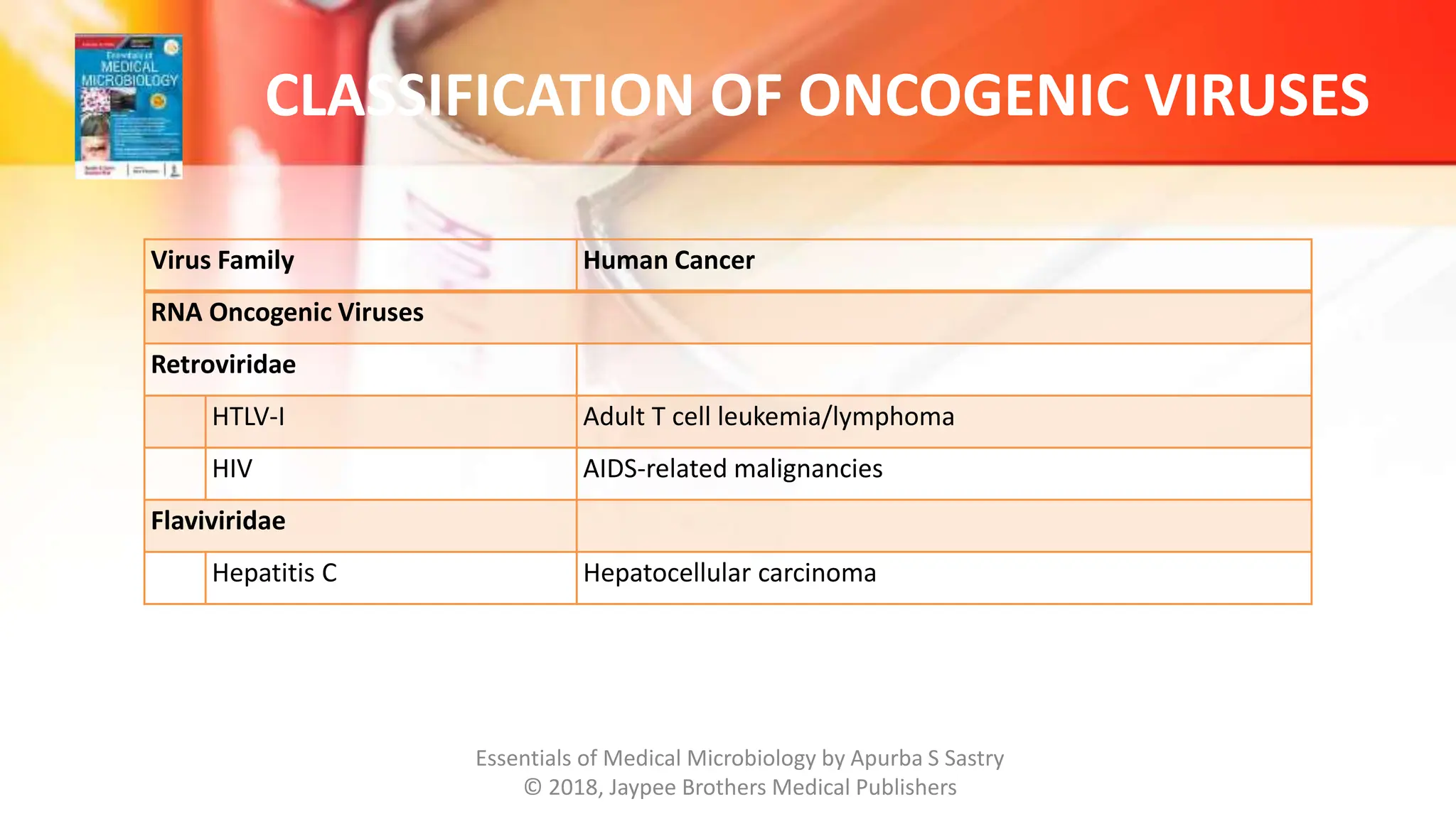 Chapter 51 Oncogenic Viruses.pptx for education | PPTX