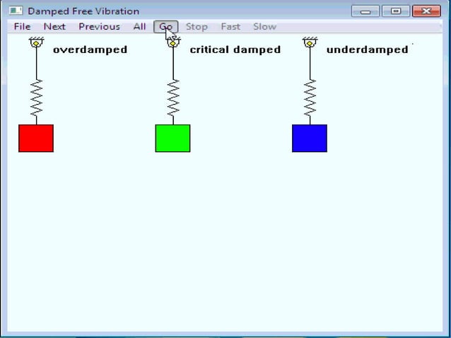 Chapter 5_1 Types of vibrations and elements constituting vibration.PPTX