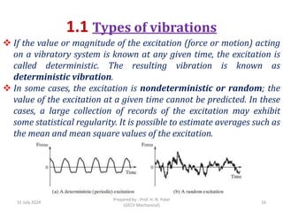 Chapter 5_1 Types of vibrations and elements constituting vibration.PPTX