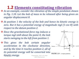 Chapter 5_1 Types of vibrations and elements constituting vibration.PPTX