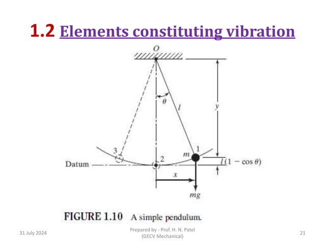 Chapter 5_1 Types of vibrations and elements constituting vibration.PPTX