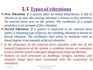 Chapter 5_1 Types of vibrations and elements constituting vibration.PPTX