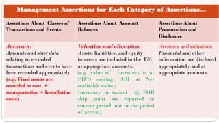 Lecture note of Auditing principles and practices- pdf | PDF