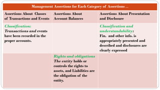 Lecture note of Auditing principles and practices- pdf | PDF