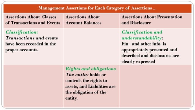 Lecture note of Auditing principles and practices- pdf | PDF | Business Accounting & Finance ...