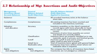Lecture note of Auditing principles and practices- pdf | PDF