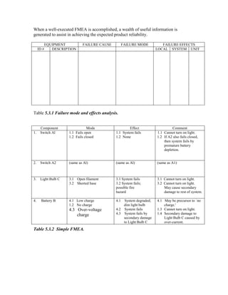 Failure Modes And Effect Analysis (Fmea) | PDF | Mechanical and Industrial Engineering Industry ...