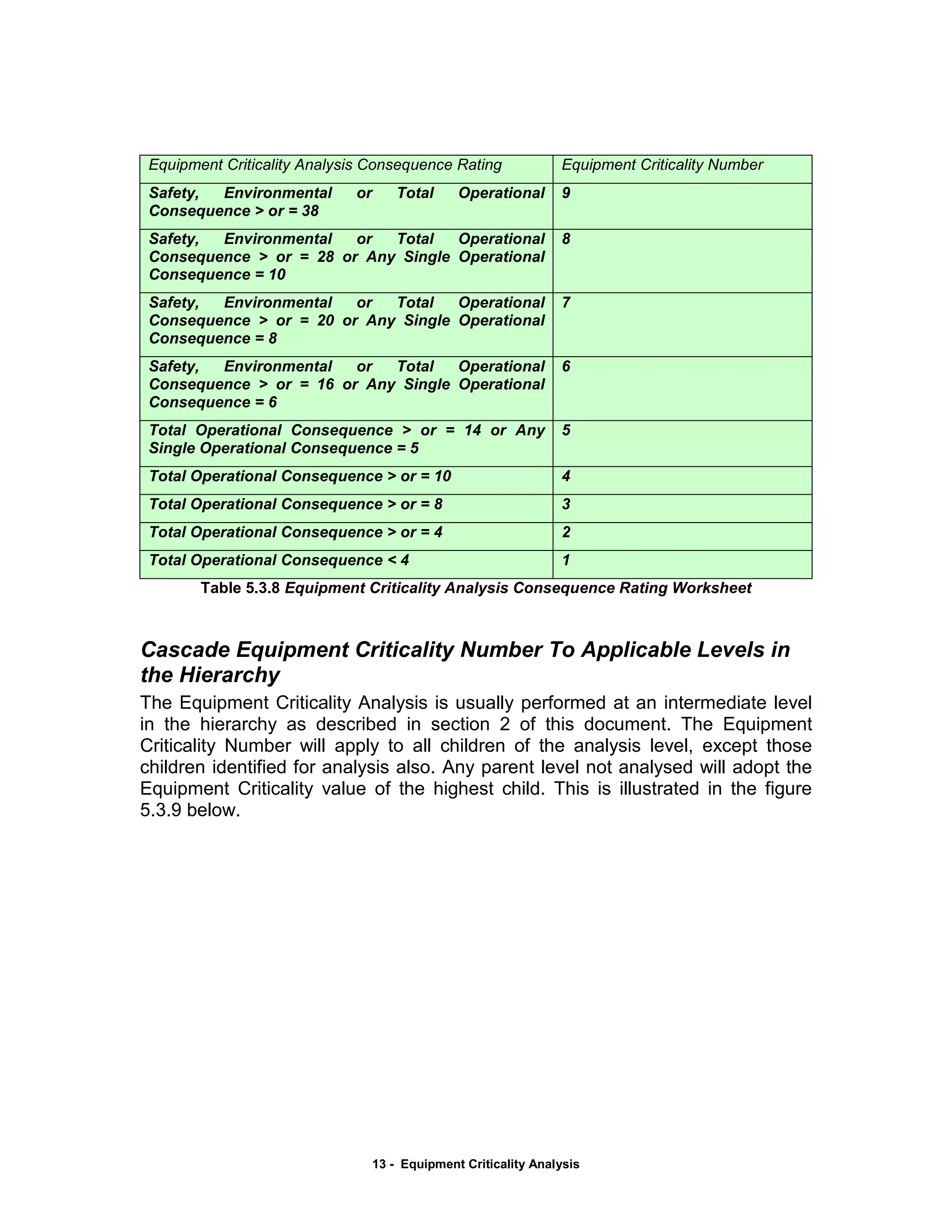 Equipment Criticality Analysis | PDF