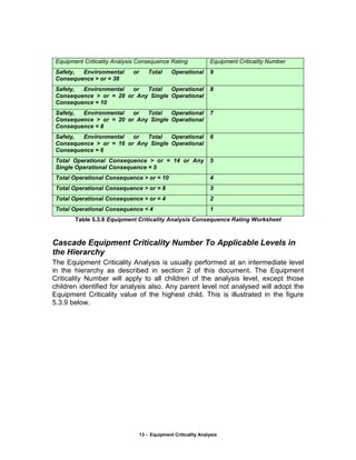Equipment Criticality Analysis | PDF