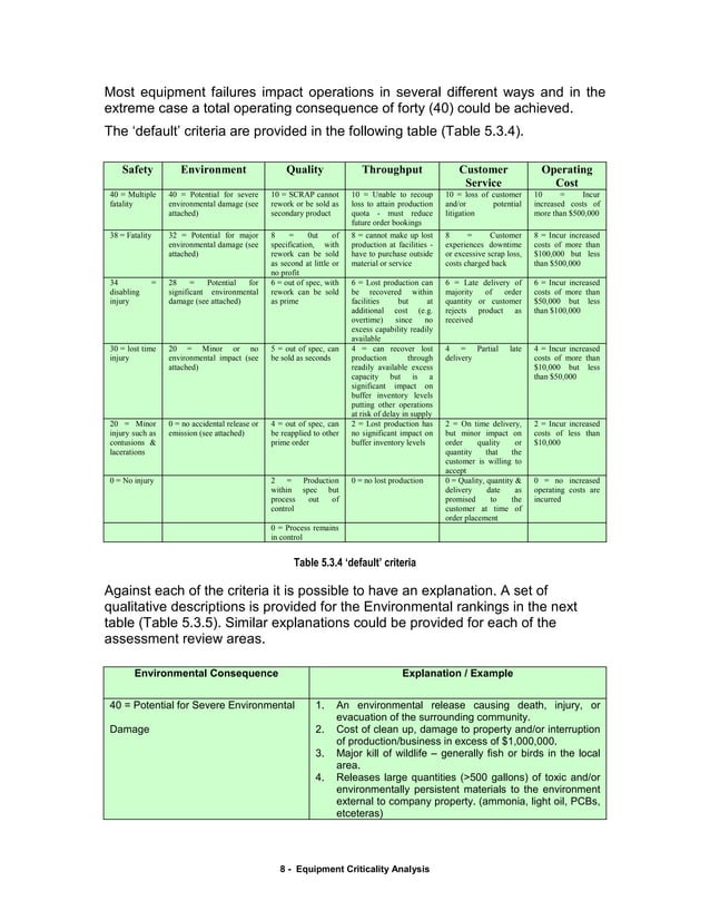 Equipment Criticality Analysis | PDF