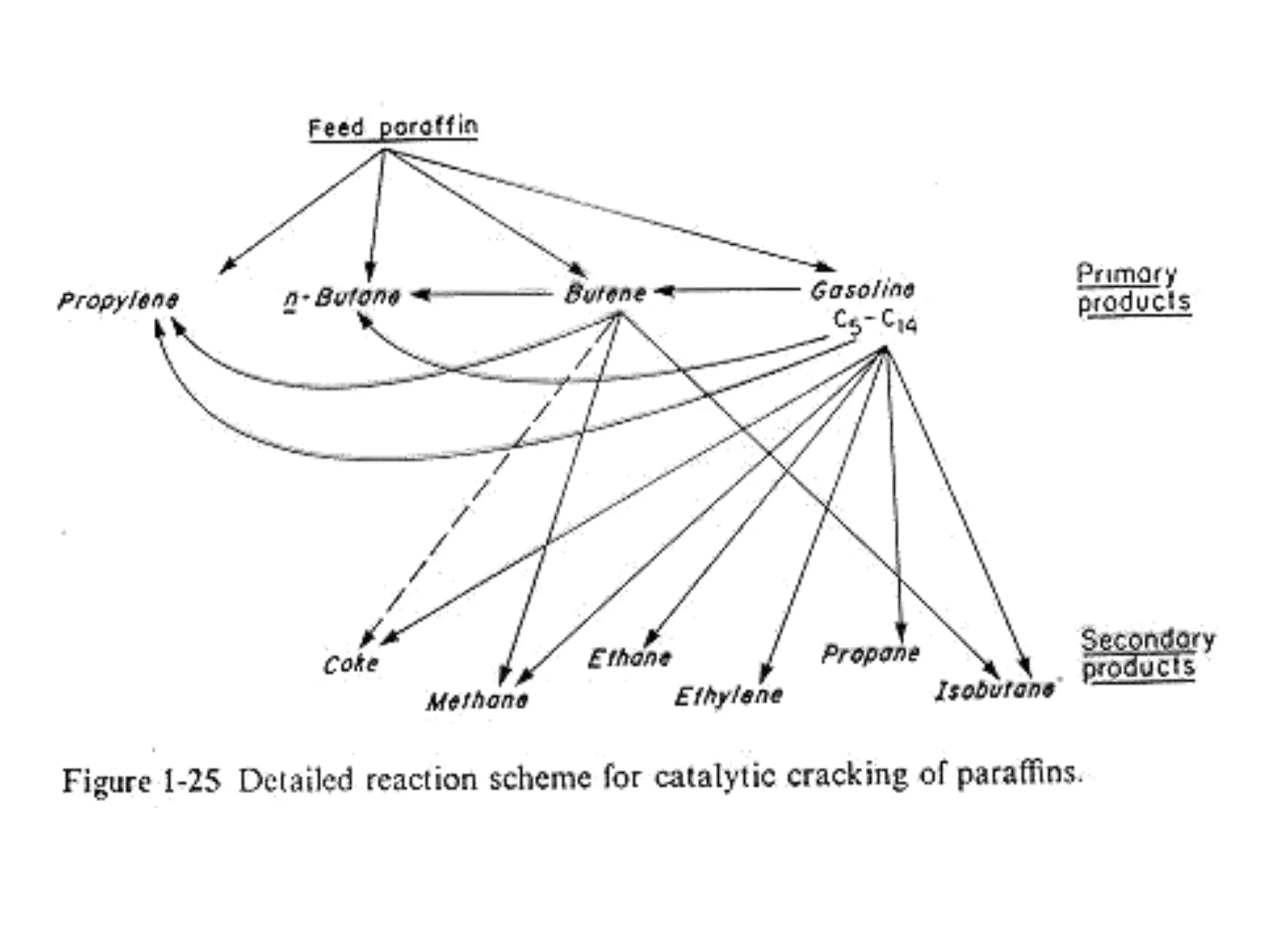 Chapter 5a -_cracking | PPTX