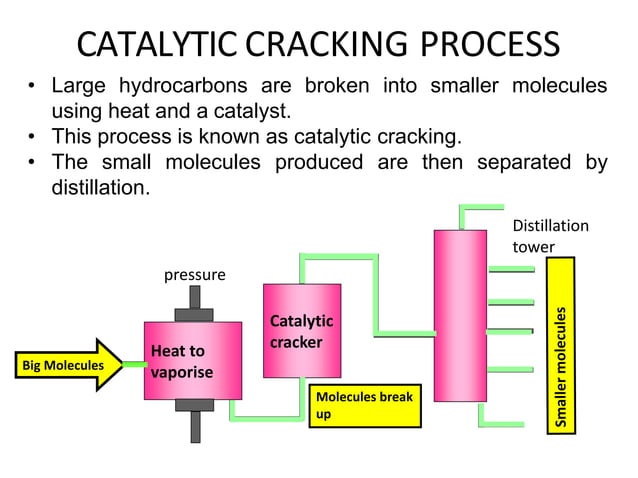 Chapter 5a -_cracking | PPTX