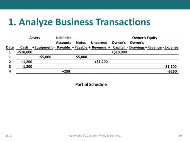 Chapter 5 Accounting Cycle.pdf ACN3102N3102 | PPT
