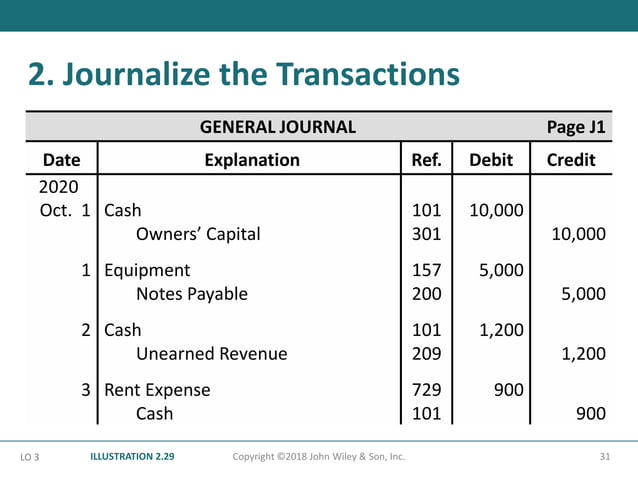 Chapter 5 Accounting Cycle.pdf ACN3102N3102 | PPT