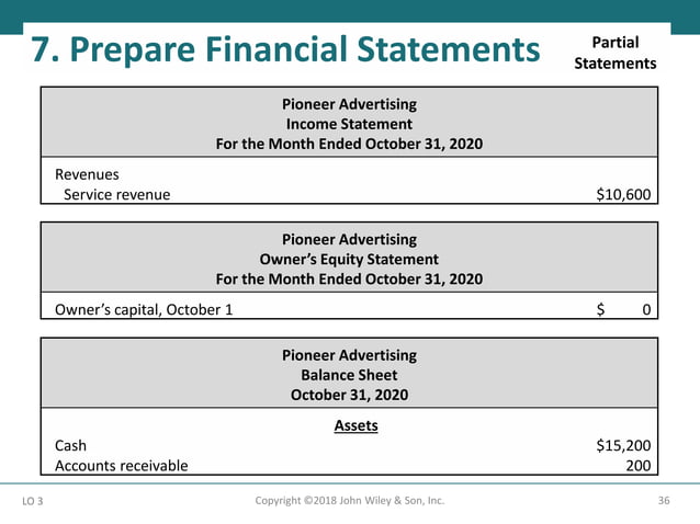 Chapter 5 Accounting Cycle.pdf ACN3102N3102 | PPT