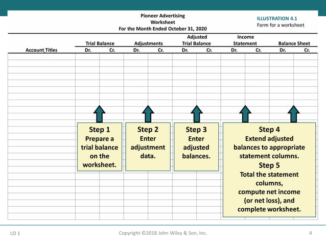Chapter 5 Accounting Cycle.pdf ACN3102N3102 | PPT