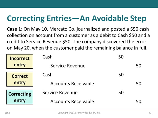 Chapter 5 Accounting Cycle.pdf ACN3102N3102 | PPT