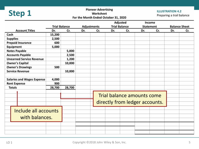 Chapter 5 Accounting Cycle.pdf ACN3102N3102 | PPT