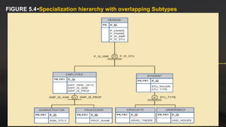 Chapter 5 Advanced Data Modeling.pptx