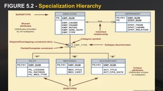 Chapter 5 Advanced Data Modeling.pptx