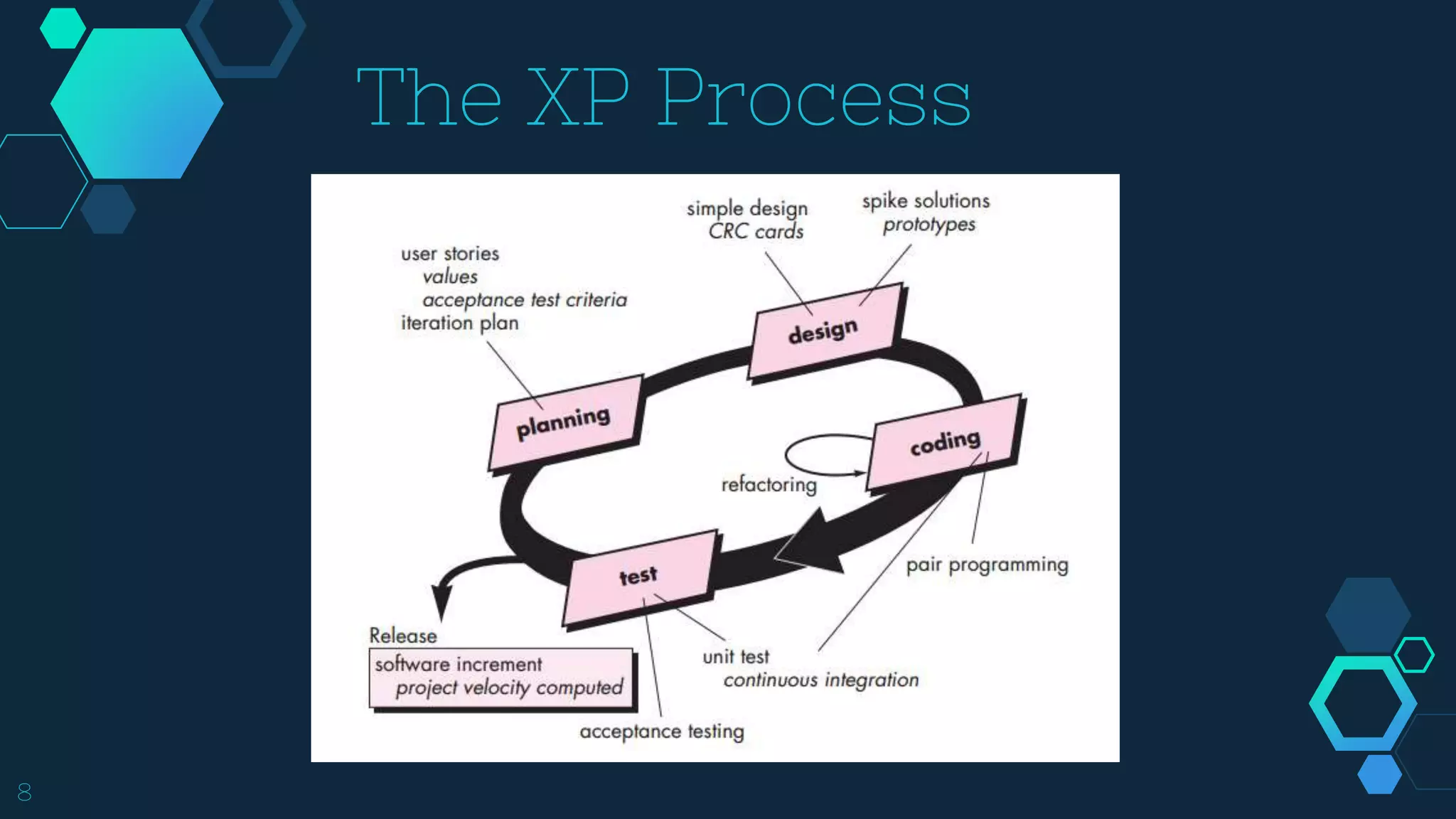 Chapter 5 Agile Software development | PPTX