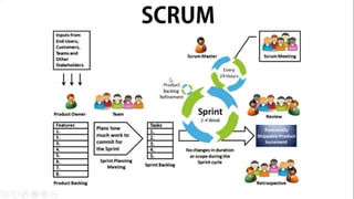 Chapter 5 Agile Software development | PPTX