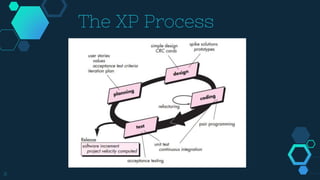 Chapter 5 Agile Software development | PPTX