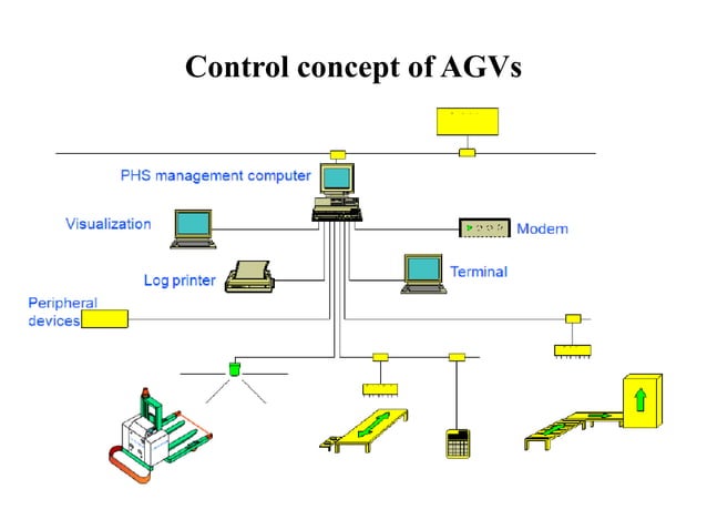 Chapter 5 AGV.pptx | Automotive Industry | Industries