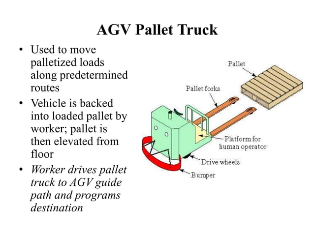 Chapter 5 AGV.pptx | Automotive Industry | Industries