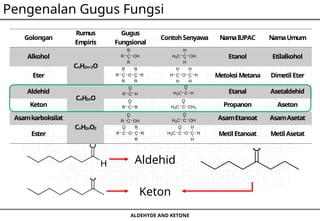 Organic Chemistry PPT Chapter 5 Aldehyde and Ketone.pptx