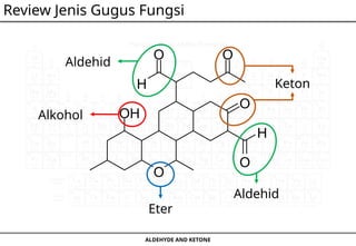 Organic Chemistry PPT Chapter 5 Aldehyde and Ketone.pptx