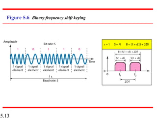 Chapter 5 analog transmission computer_network | PPT