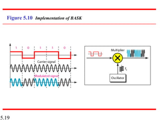 Chapter 5 analog transmission computer_network | PPT