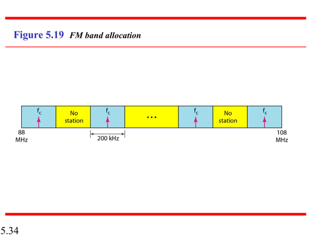 Chapter 5 analog transmission computer_network | PPT