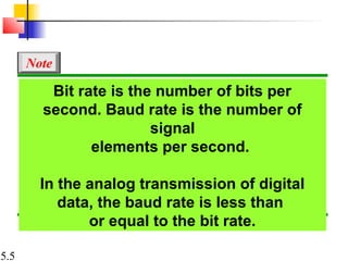 Chapter 5 analog transmission computer_network | PPT