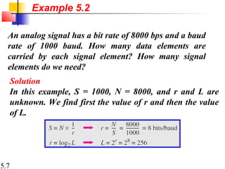 Chapter 5 analog transmission computer_network | PPT
