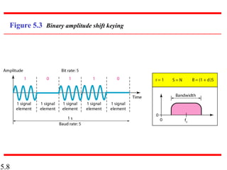 Chapter 5 analog transmission computer_network | PPT