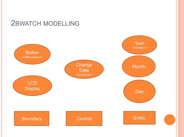 Object Modelling in Software Engineering | PPT