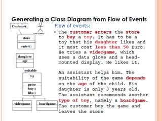 Object Modelling in Software Engineering | PPTX