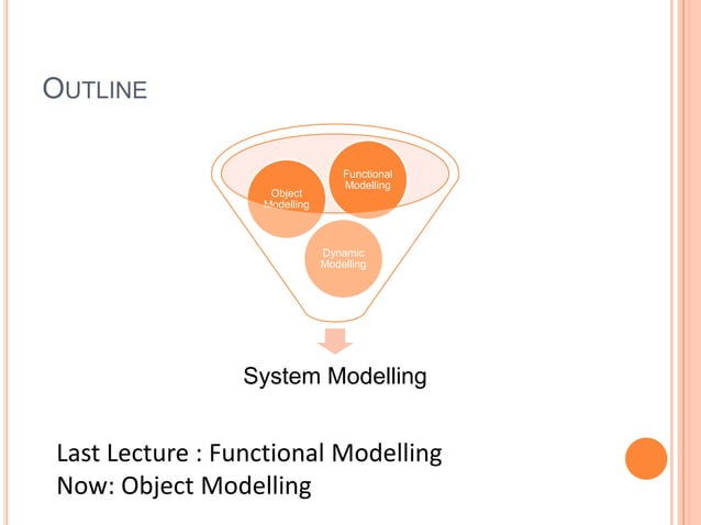 Object Modelling in Software Engineering | PPT