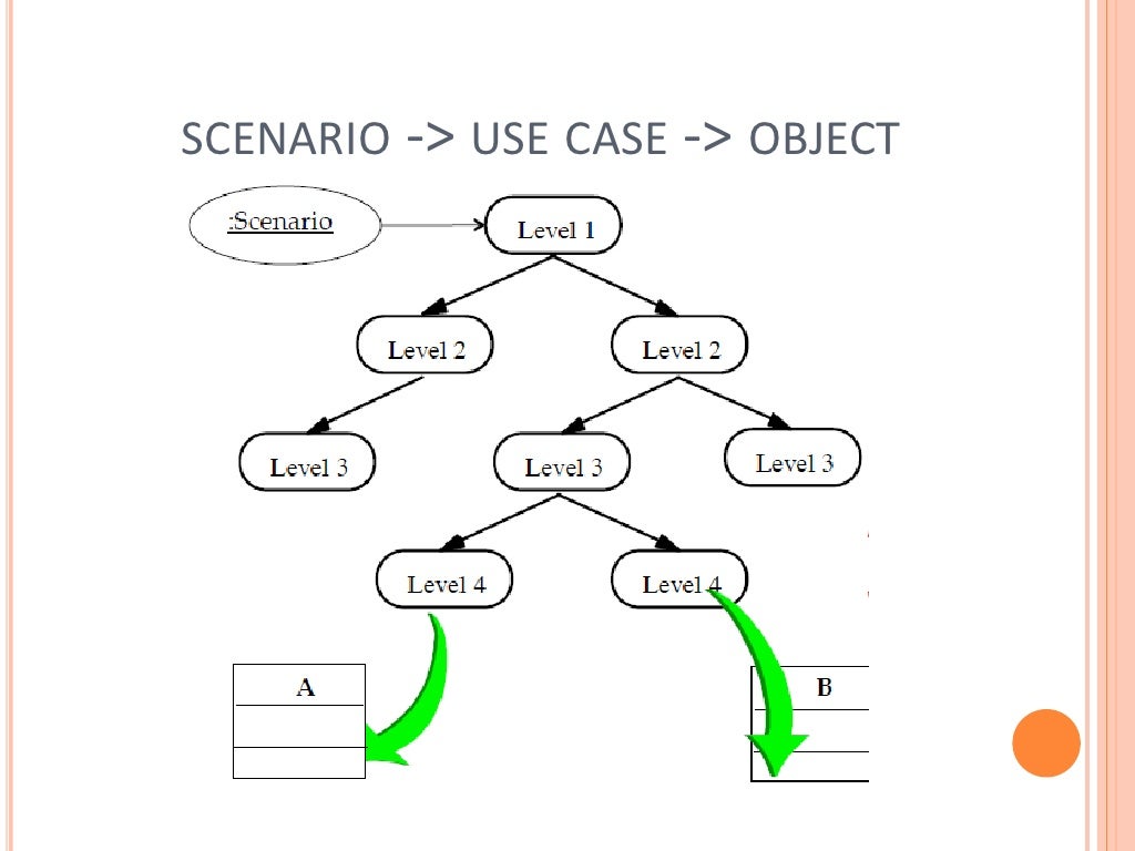 Object Modelling In Software Engineering 2881