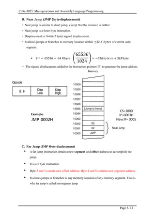 Chapter 4 instruction set of 8086 microprocessor.pdf