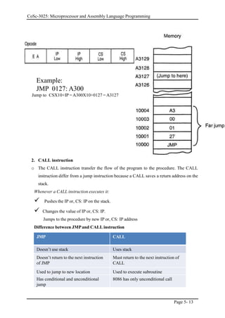 Chapter 4 instruction set of 8086 microprocessor.pdf