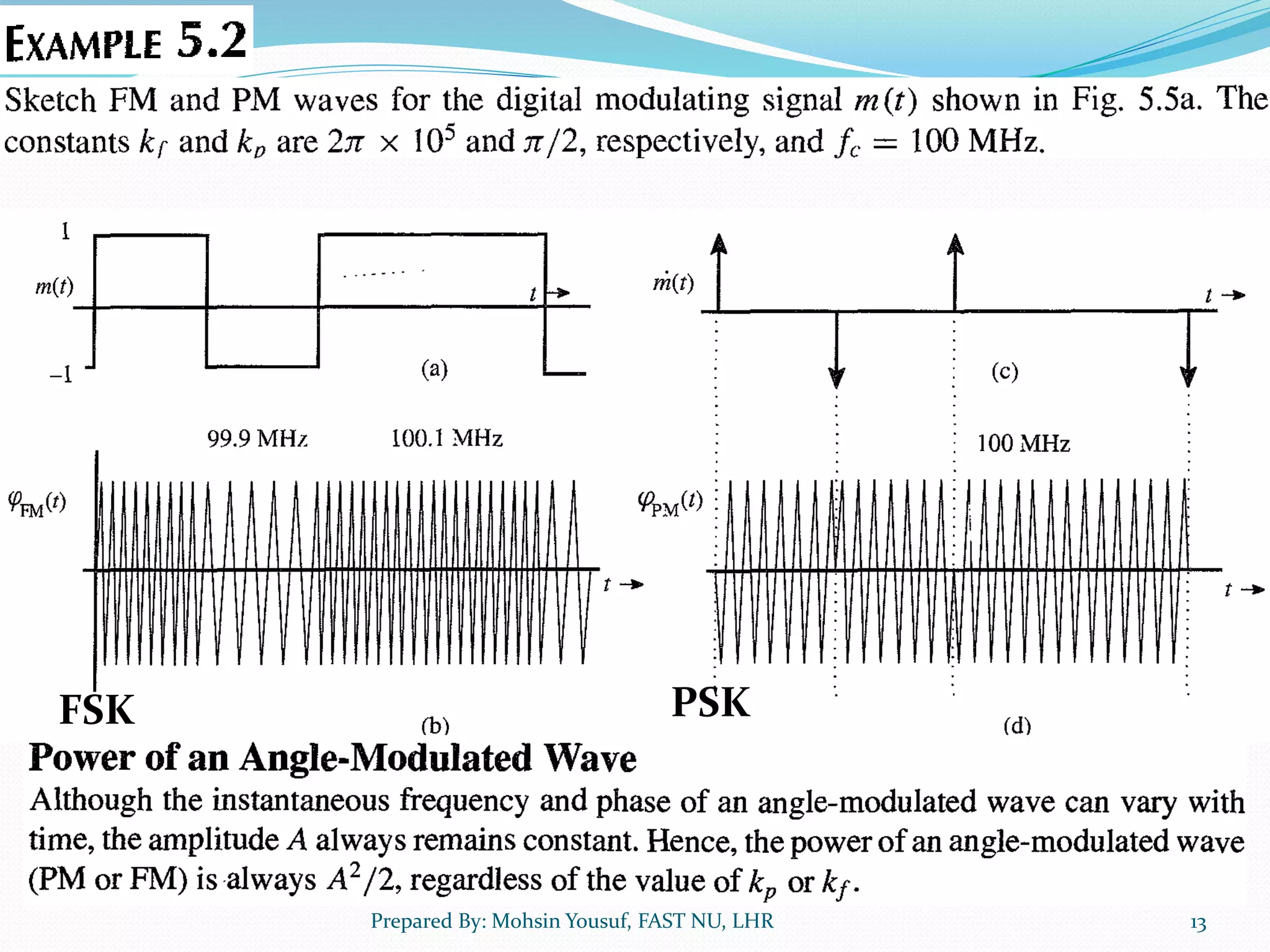 Chapter 5 Angle Modulation (Part 1).pptx