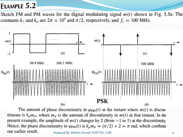 Chapter 5 Angle Modulation Part 1 Pptx